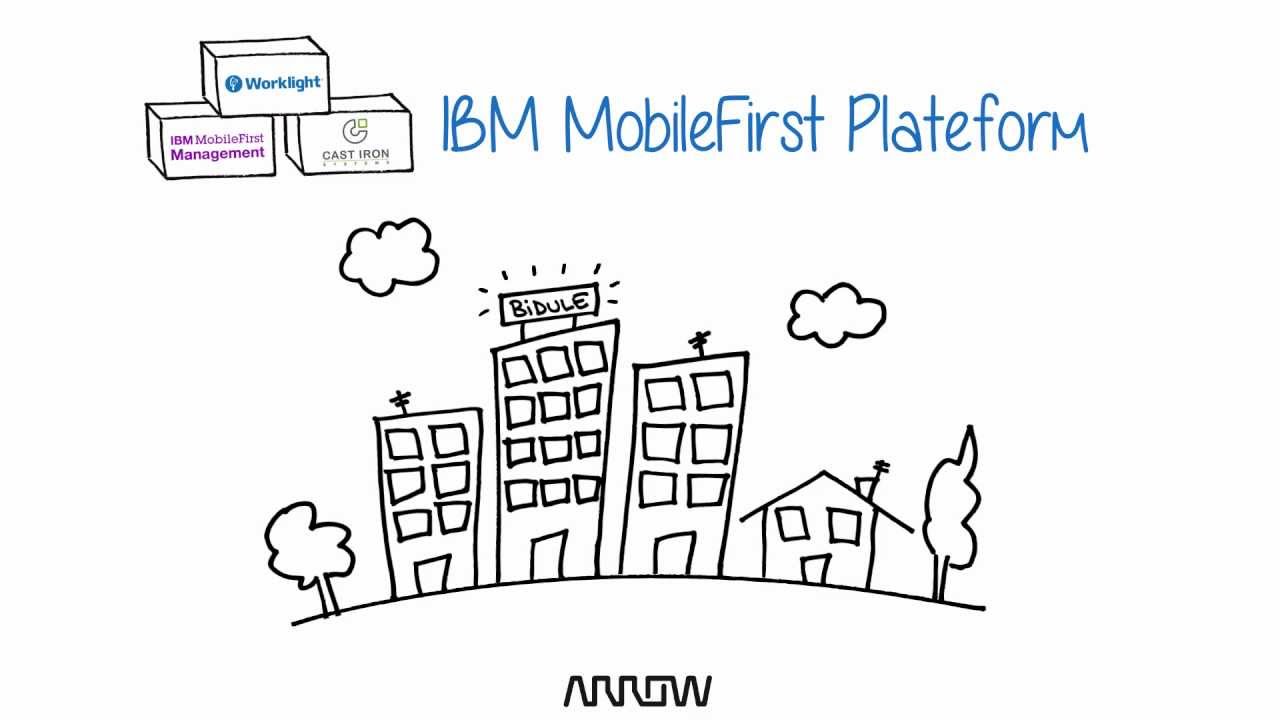 IBM Worklight Mobile Development Platform | Streebo Blog
