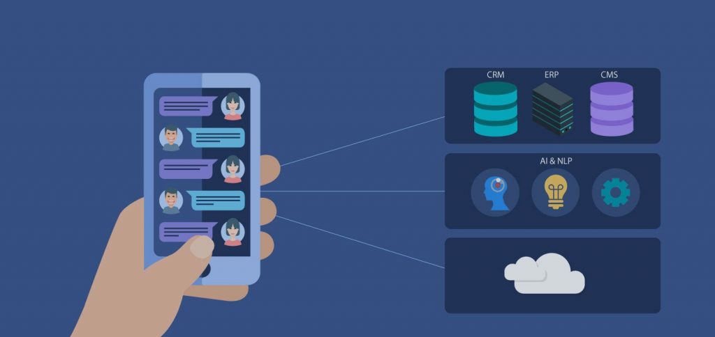 Chatbot Implementation - Developing Integrated Chatbots for the Future ...