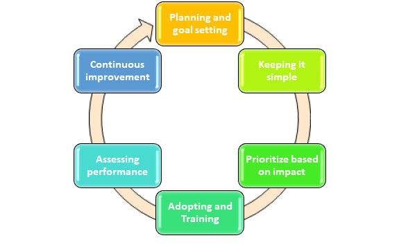 Digitalization of HR | Digital HR Strategy & Key Benefits | Streebo Blog