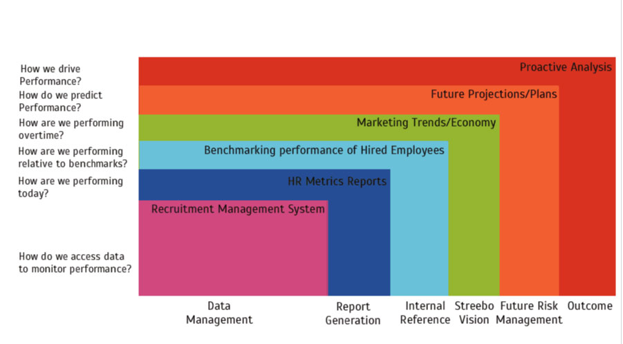 Workforce Analysis at Streebo | Streebo Blog