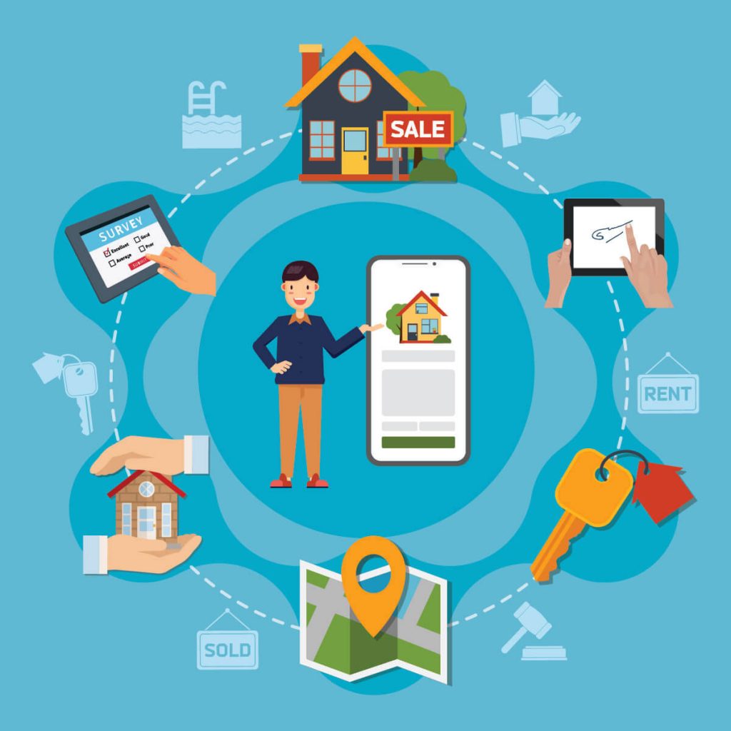 How can you convert your Webforms into Conversations? | Streebo Blog