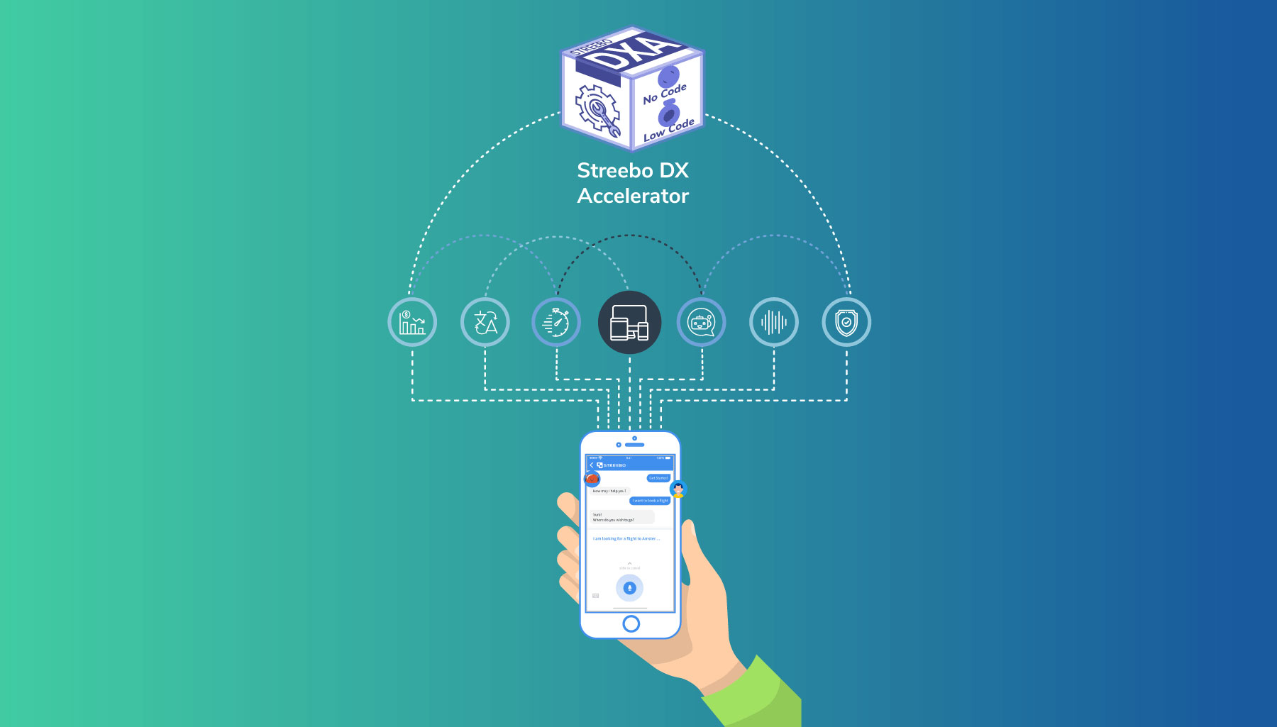 Streebo DX Accelerator – Gateway to Multichannel Applications | Streebo ...