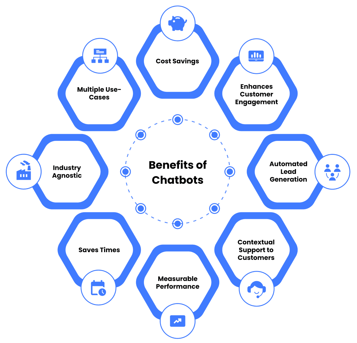 Customer Service with Generative AI-Powered Chatbots on AWS | Streebo Inc