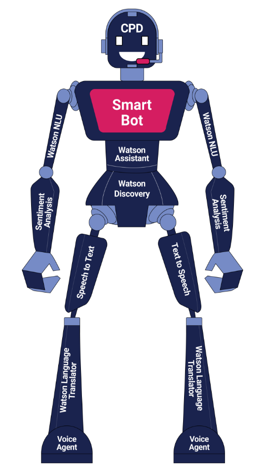 General Insurance Chatbot for Prospect | Streebo Inc