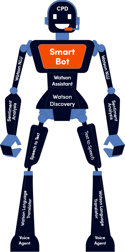 Health Insurance Chatbot for Customer | Streebo IncStreebo Inc