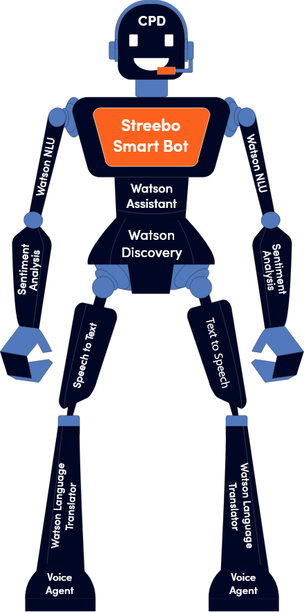 Retailer Blog 2022 | Streebo Inc